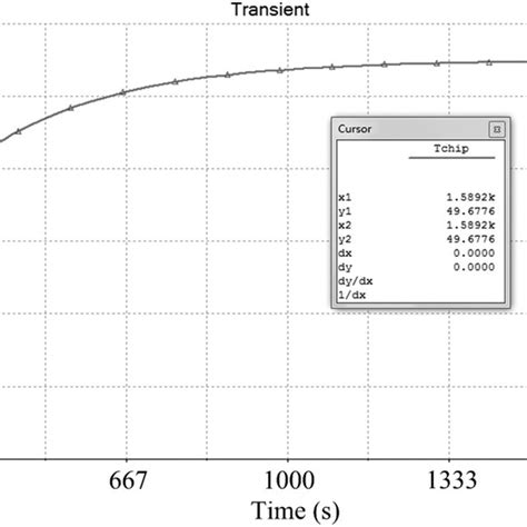 Multisim Transient Simulation Results Download Scientific Diagram