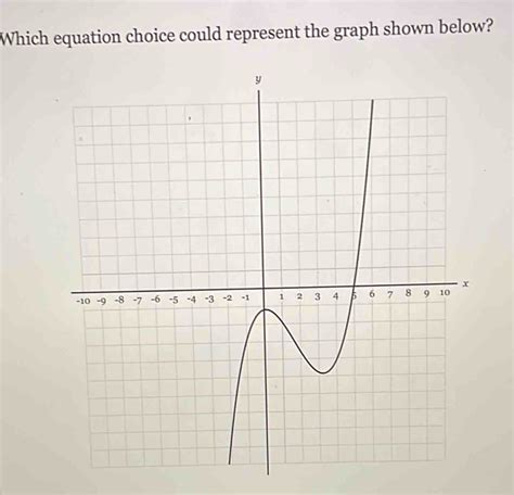 Which Equation Choice Could Represent The Graph Shown Below Algebra