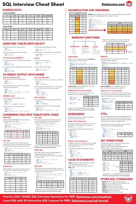 Sql Interview Cheat Sheet In 2025 Learn Sql Sql Cheat Sheet Sql