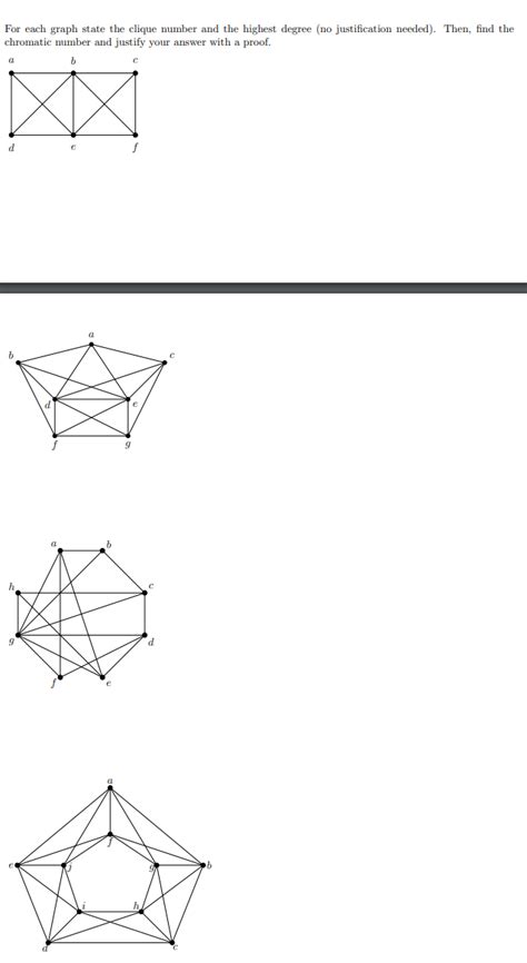 solved for each graph state the clique number and the