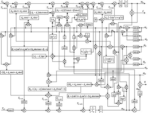 Two Axes Gimbal Torque Relationships Considering Dynamic Mass Unbalance Download Scientific