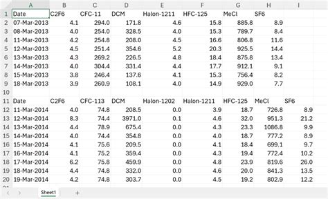 how to combine tables with different columns in excel kea training