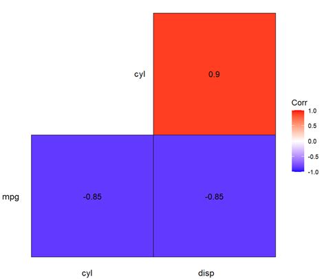 R Adjust Axis Label Placement On Ggcorrplot Stack Overflow