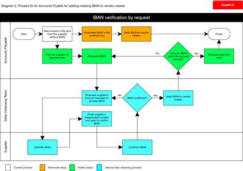 How To Plan Data Cleansing Datanovel