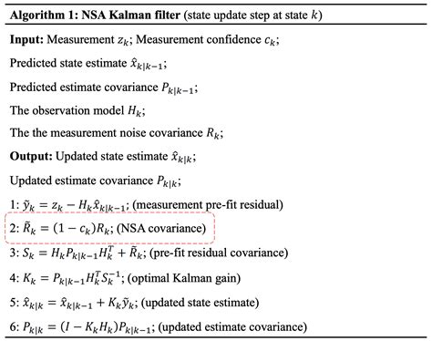 Strongsort：deepsort回来了，更强大了升级后的追踪模型 Ai Scholar Ai：（人工智能）文章和技术信息媒体