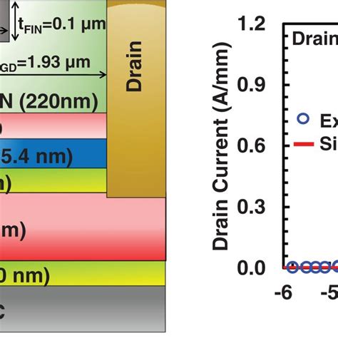 A Schematic Cross‐sectional View Of Hemt Sample B As Proposed In Download Scientific