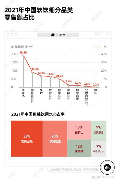 12图读懂，农夫山泉怎么就成了大自然的印钞机？澎湃号·湃客澎湃新闻 The Paper