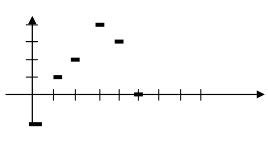 Solved Consider The Following Problem You Have An Array Chegg Com