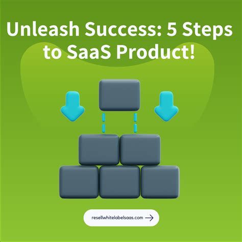 5 Steps To Building A Saas Product Discover The Ultimate Blueprint For Creating A Top Notch