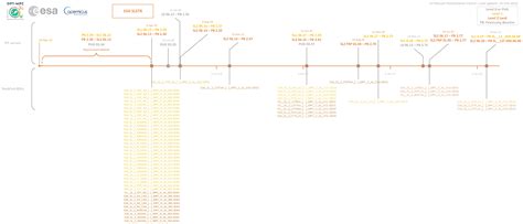 Sentinel 3 Slstr Processing Baseline User Guides Sentinel Online