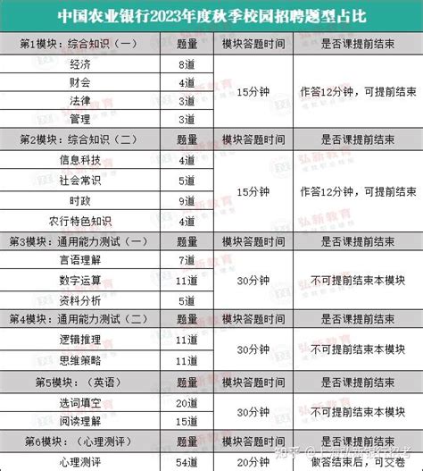 速看2024农业银行笔试通知已发真题卷和预测卷 知乎