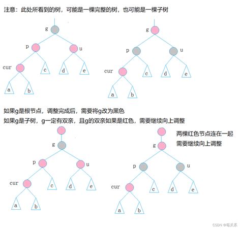 C 基于红黑树的map和set 红黑树和set CSDN博客