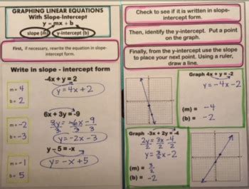Pre Algebra Graphing With Slope Intercept PowerPoint And INB By Annette Hoover