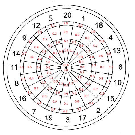 Dartboard Density Alaricstephen Com
