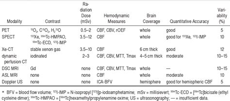 Table 1 From Quantitative Hemodynamic Studies In Moyamoya Disease A