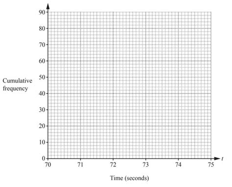 Igcse Mathematics 0580 E1 11 Demonstrate An Understanding Of Ratio And Proportion Igcse