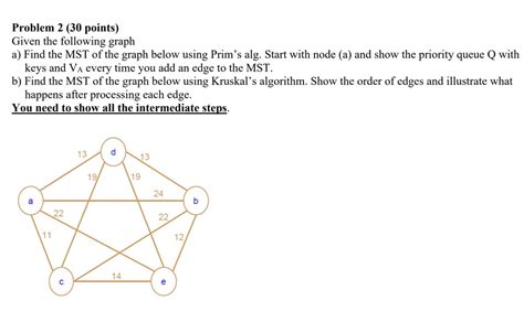 Problem 2 30 Points Given The Following Graph A Find The Mst Of The
