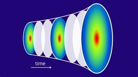 An Expanding Universe Is Simulated In A Quantum Droplet Lifeboat News
