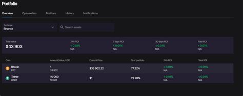 Bitsgap Review Should You Use This Crypto Platform