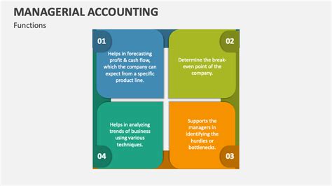 Managerial Accounting PowerPoint Presentation Slides PPT Template