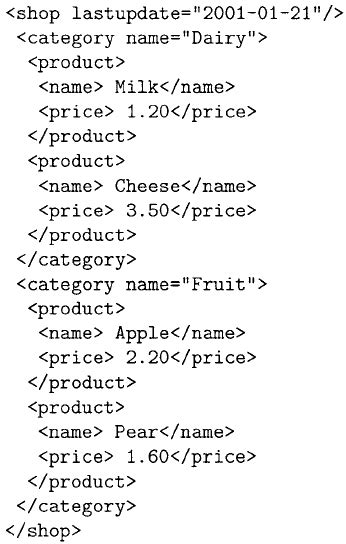 The XML Representation Of The Product Catalogue Download Scientific Diagram