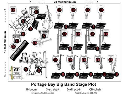 Stage Plot