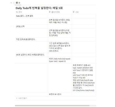 날짜 반복 설정하기 시나리오 작성 · Issue 99 · Todoayapi · Github