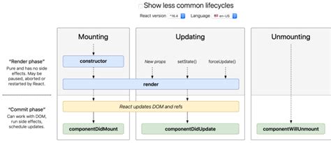Mastering Hooks In Programming A Beginners Guide To Customizing And Extending Functionality