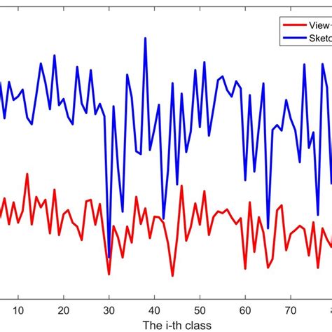 Comparison Of Intra Class Cross Entropy Download Scientific Diagram