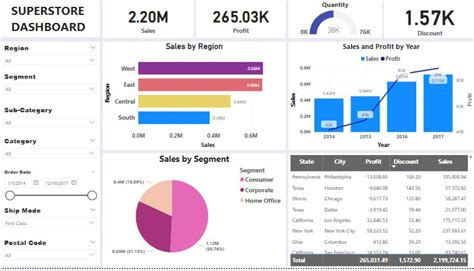Yashashvi Yadav On Linkedin Powerbi Dataanalysis Datavisualization