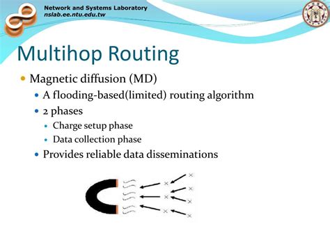 Ppt Lab 6 Routing Powerpoint Presentation Free Download Id3495724