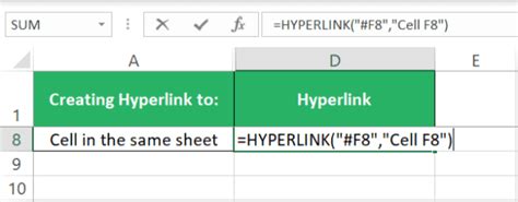 How To Use Excels Hyperlink Function Examples Spreadsheeto