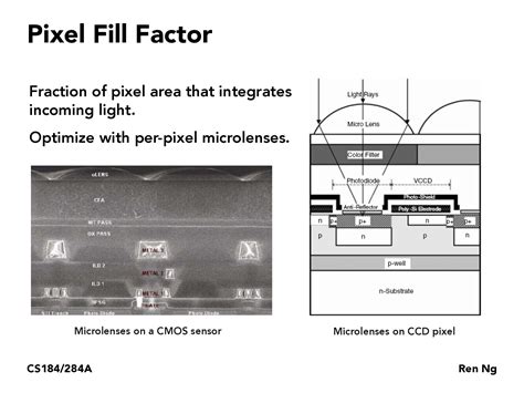 Cs184284a Lecture 21 Image Sensors
