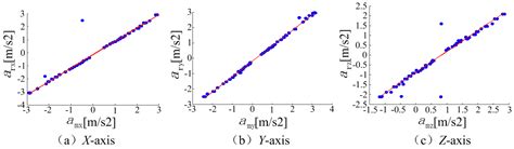 Real Time Uav Autonomous Localization Based On Smartphone Sensors