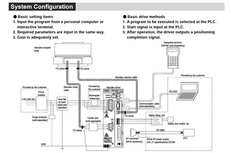 Cáp Lập Trình Usb Ax Rs232c 9p 10ft Dài 3m For Ckd Servo Drive Absodex Download Data Cable Ftdi Chip