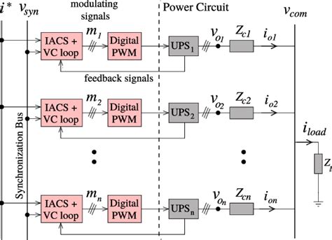 Parallel Operation Of N UPS Units Download Scientific Diagram