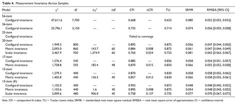Measurement Invariance Across Samples Download Scientific Diagram
