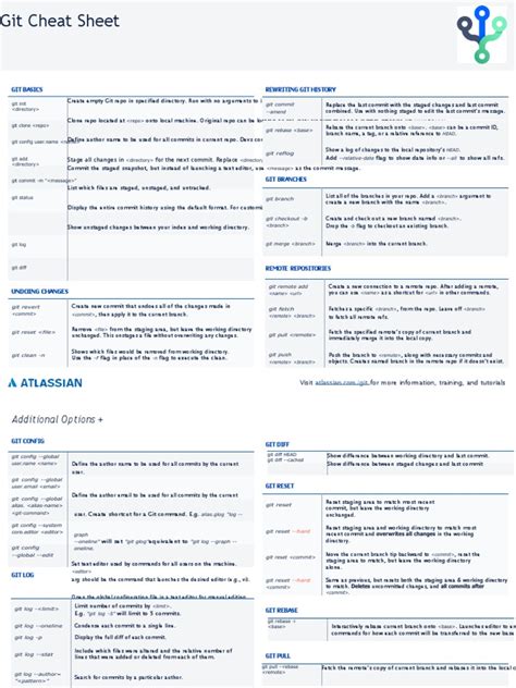 Swtm 2088 Atlassian Git Cheatsheet Pdf