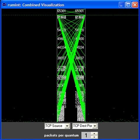 Visualization Of Ntfs File System Permissions Using A Treemap Layout