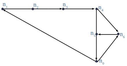 7 An Oriented Graph Left And A Corresponding Tree Right Download Scientific Diagram
