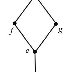 Lattice Structure Of Example 10 Download Scientific Diagram