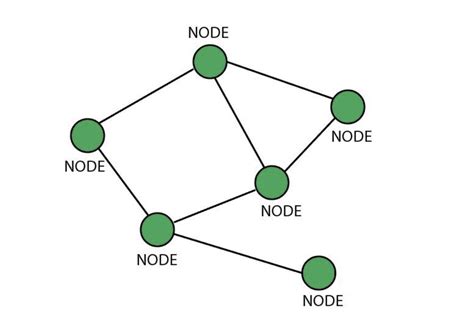 데이터 자료구조 Graph Kogong