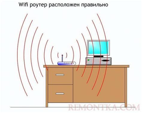 Как подключить Wifi роутер РЕМОНТКА