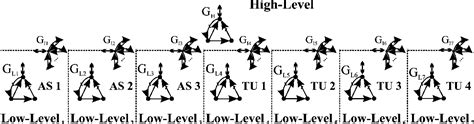 Figure 9 From Hierarchical Interface Based Supervisory Control Of A