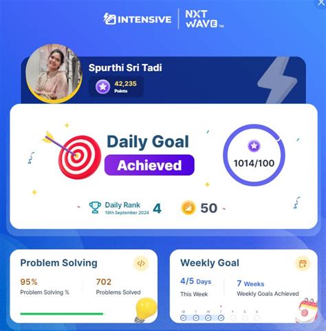 Spurthi Sri Tadi On Linkedin Day37 50daysofcoding Ccbp Nxtwave