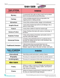 Fiction Genres Library Exploration Lesson Plan Education Com