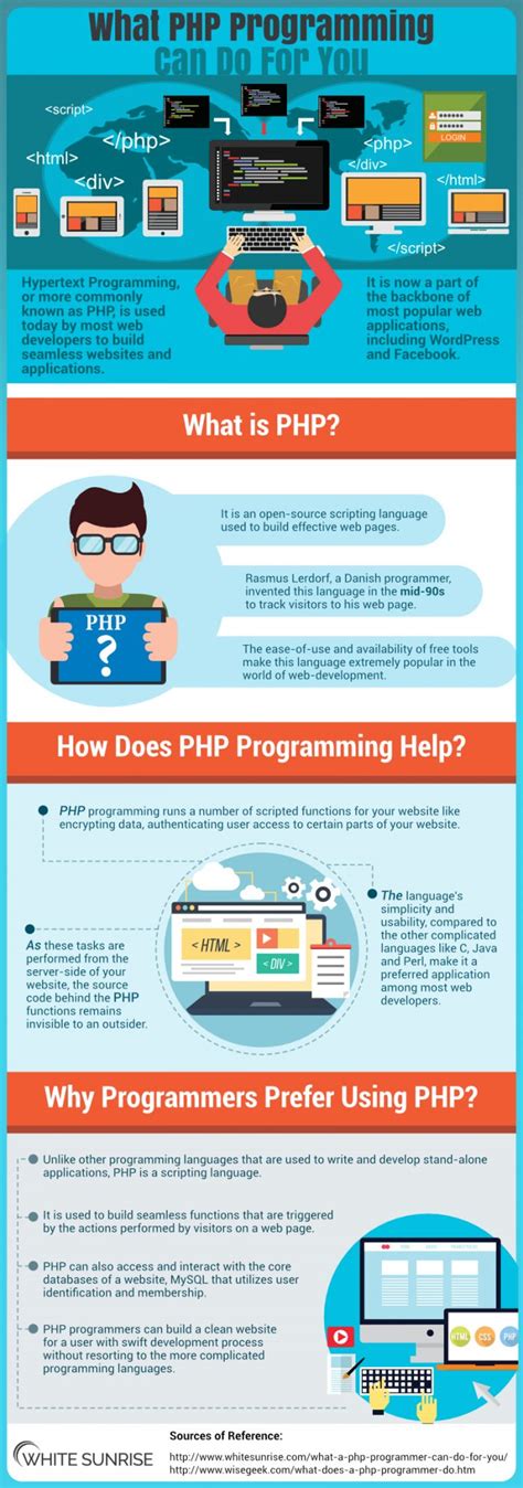 What PHP Programming Can Do For You White Sunrise