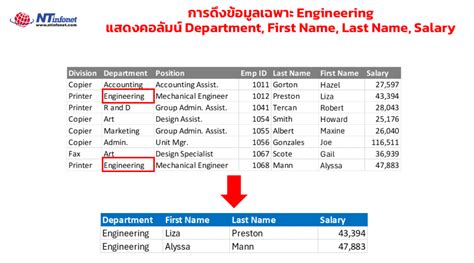 Unlock New Excel 365 Functions Ntinfonet สอน Power Bi Excel