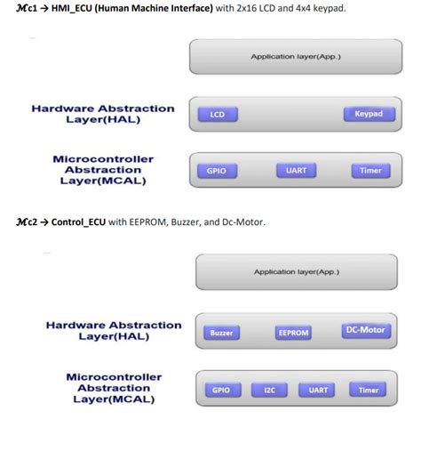 GitHub AhmedYasser Door Locker Security Systems Developing A System To Unlock A Door