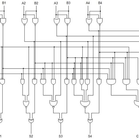 Pdf A High Speed Unsigned 32 Bit Multiplier Based On Booth Encoder